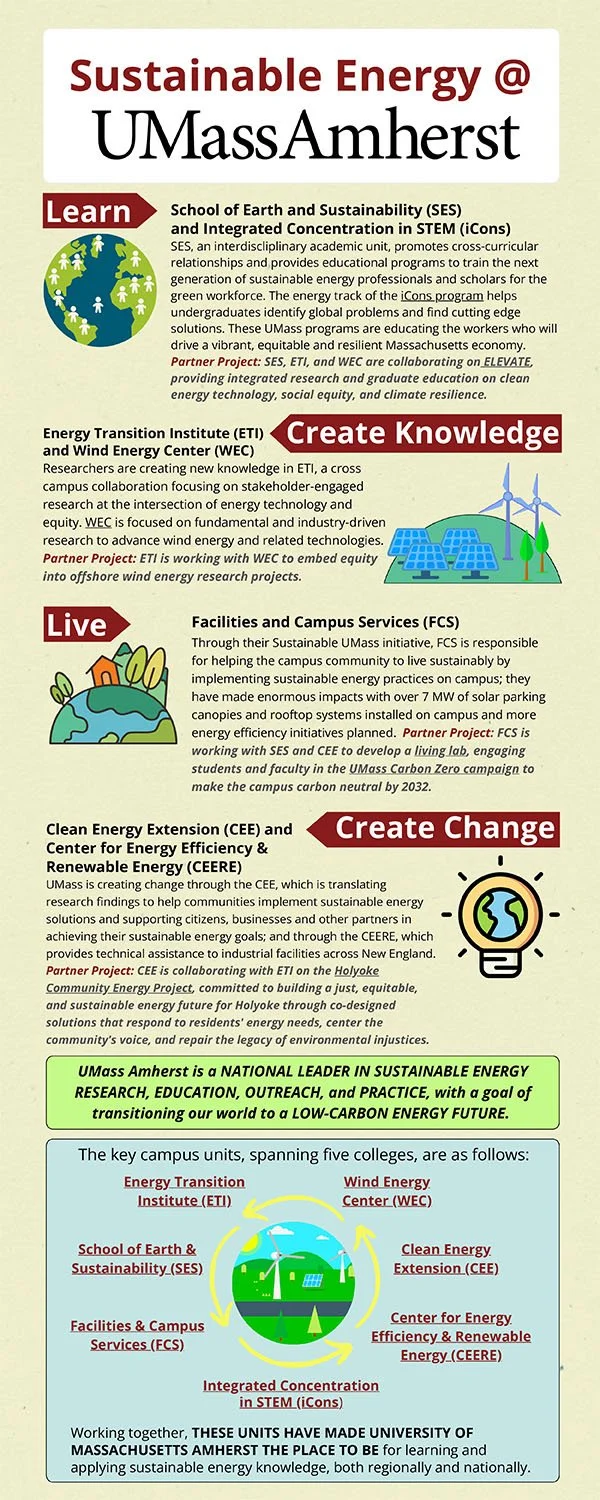 Sustainable Energy at UMass Amherst — The Energy Transition Institute ...