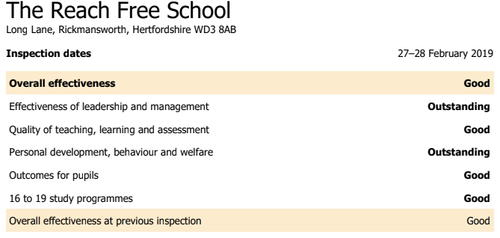 Ofsted — The Reach Free School