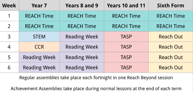 Reach Beyond — The Reach Free School