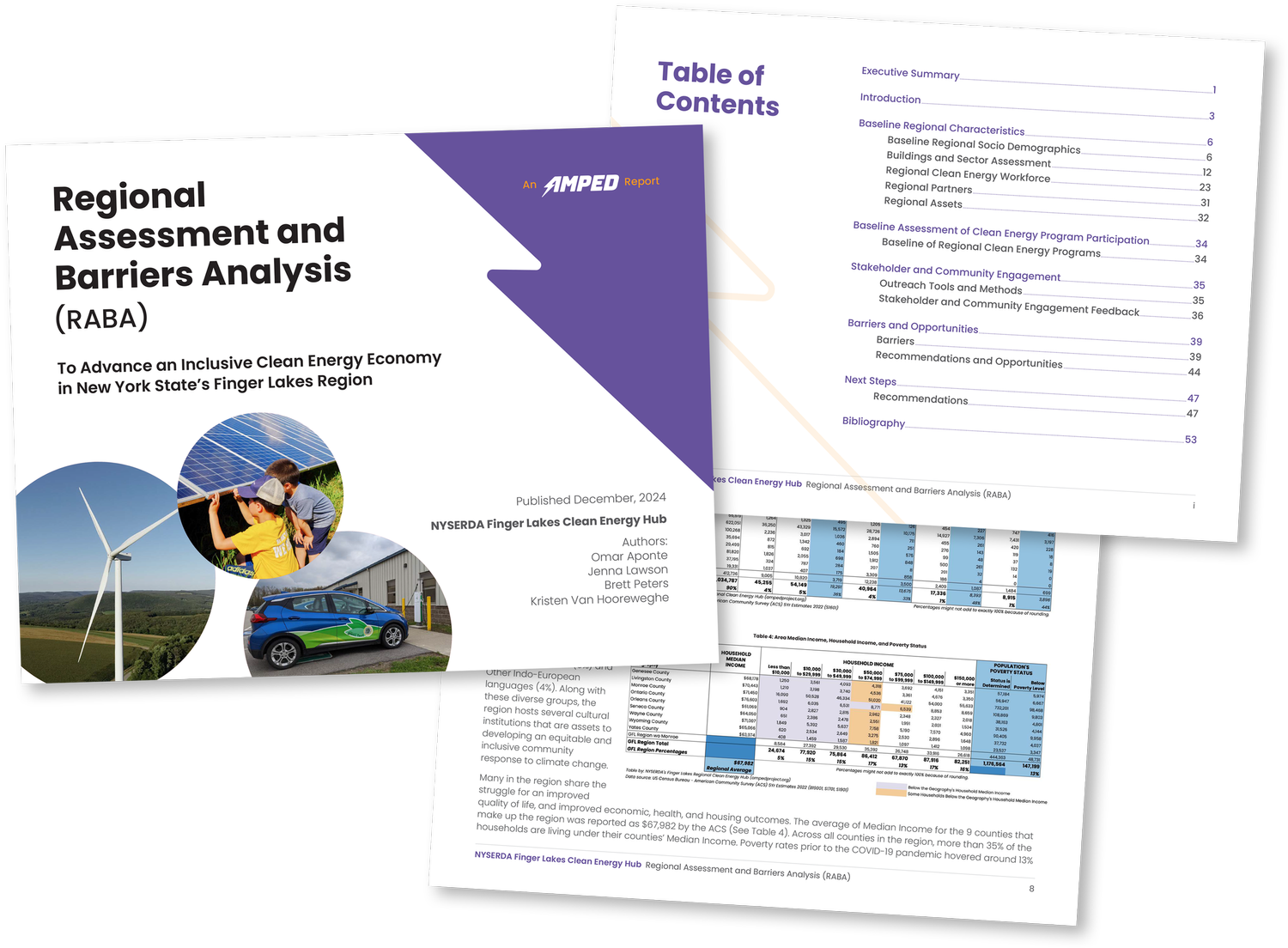 RABA Report — Climate Solutions Accelerator