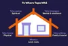 What is Holistic Wellbeing (Waiora) — Kindred Family Services