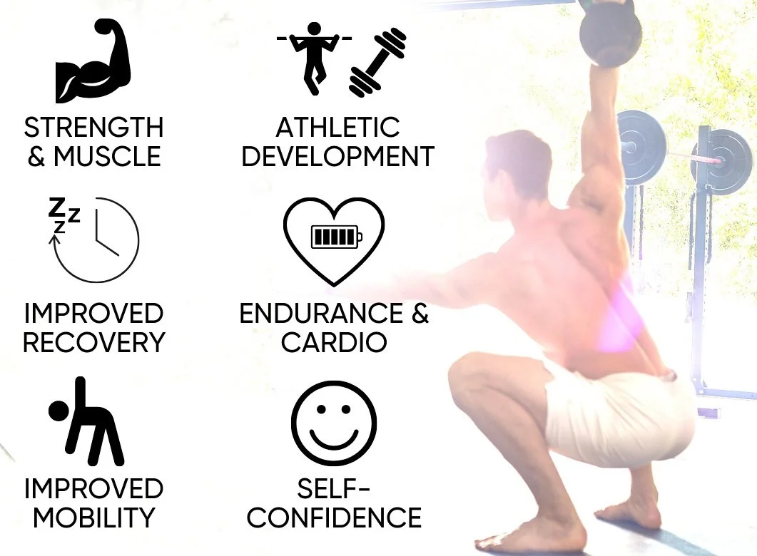 Strength & Conditioning Program- Get Results Today! | Whealth