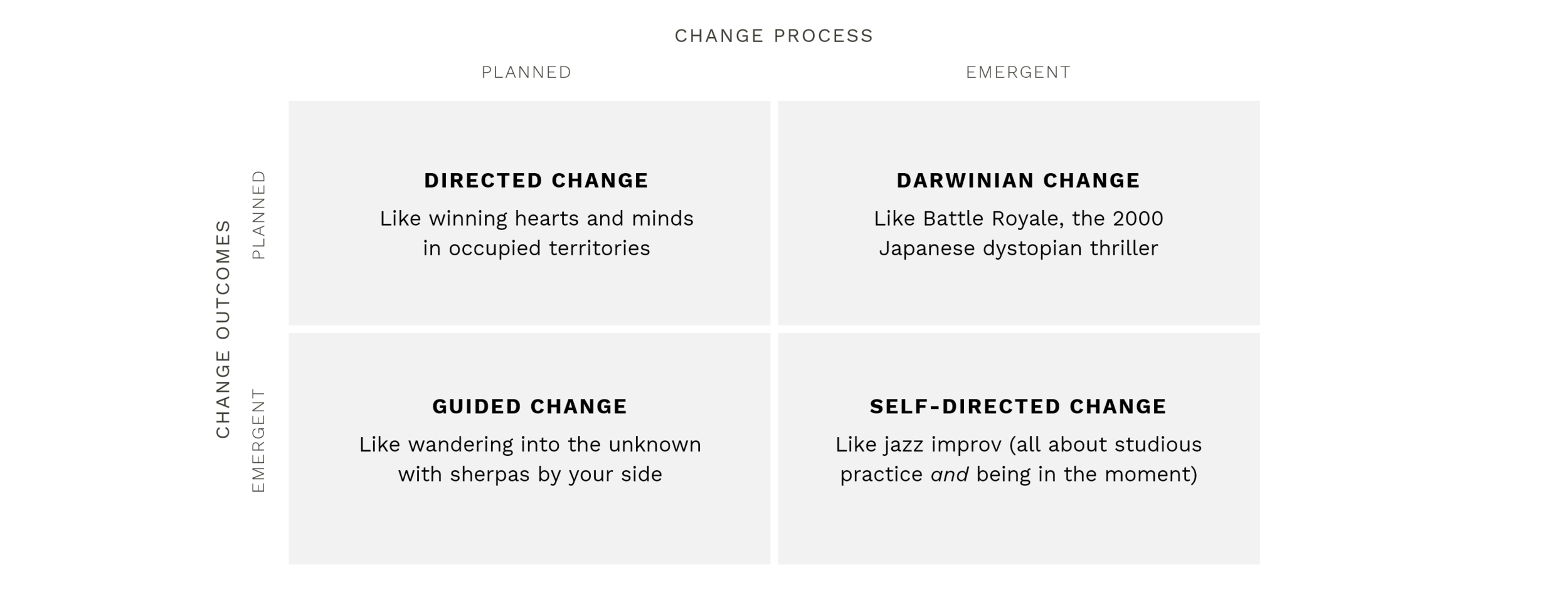 Ch-ch-ch-ch-changes (from R. Bau)