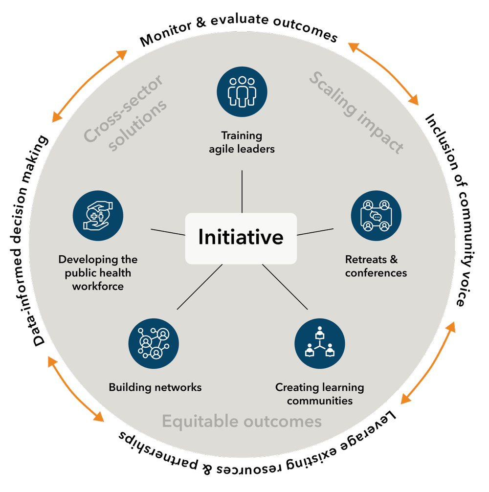 Our Work — PHI Center for Health Leadership & Impact