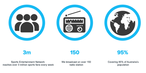 About Us — Sports Entertainment Network