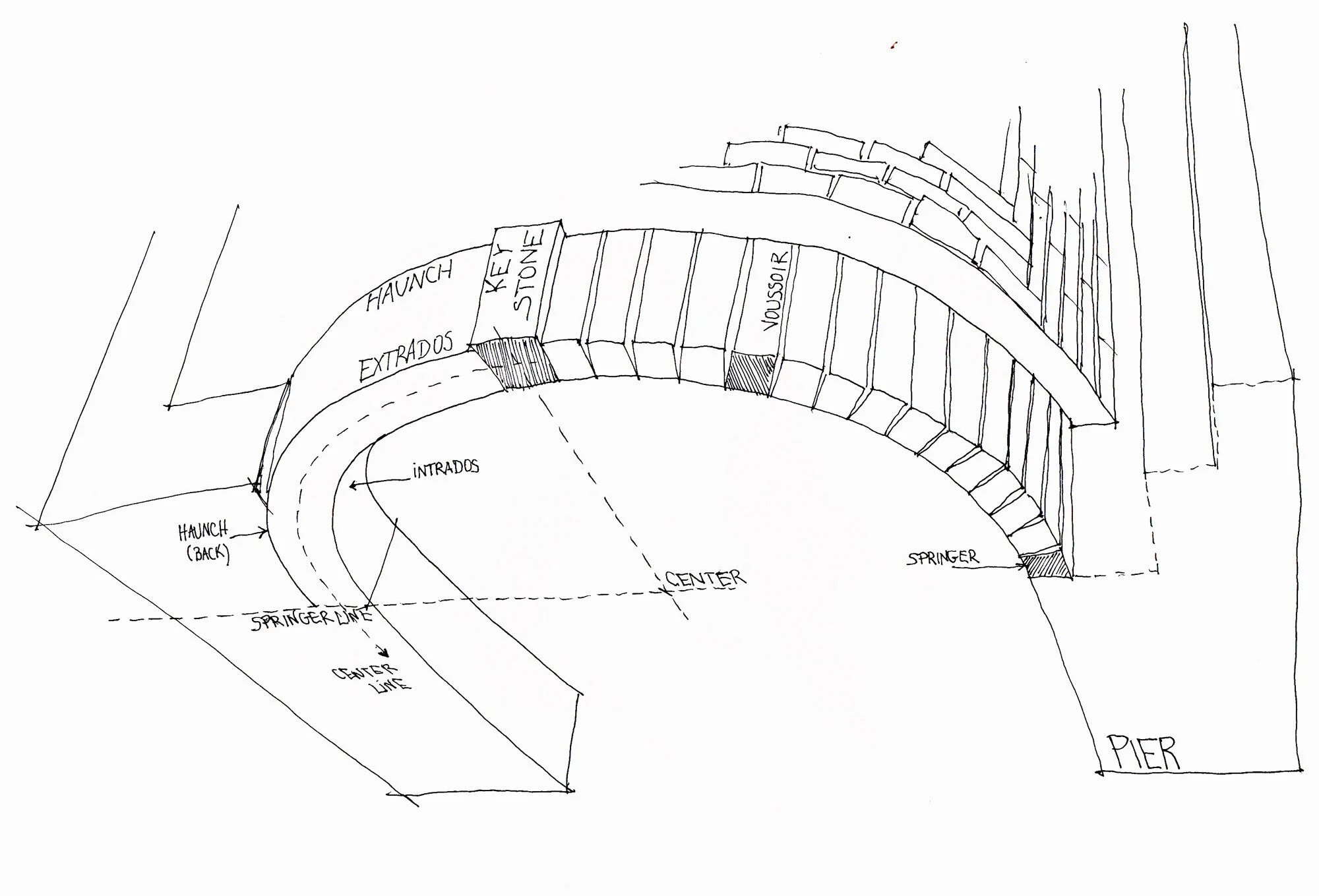 Design and Build with Compressed Earth Blocks — Building Impact Zero ...