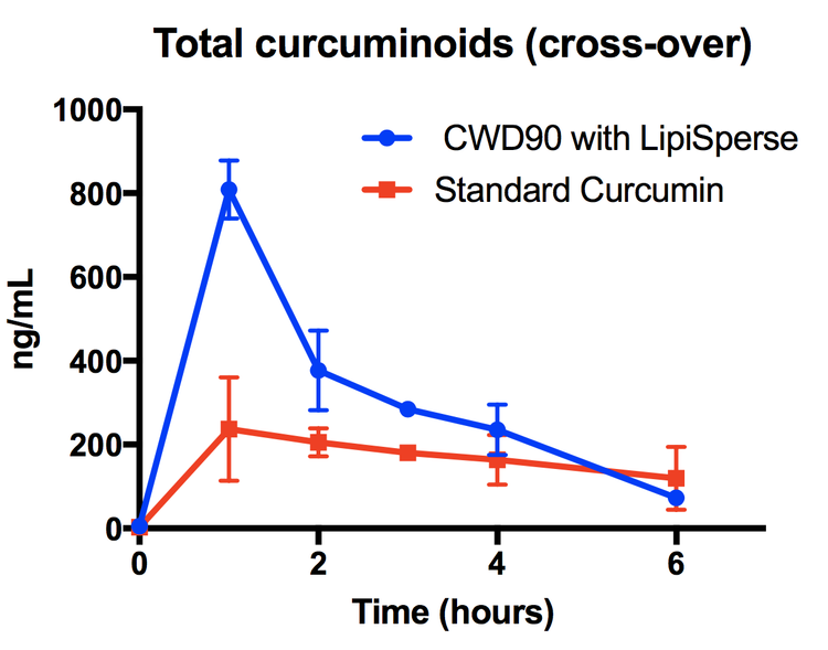 HydroCurc —HydroCurc Science