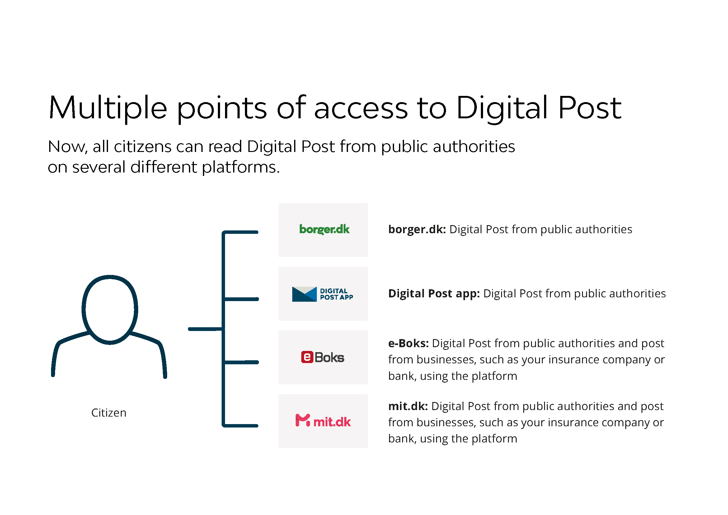Newcomer to North Denmark, Expat, Spouse — International House North ...