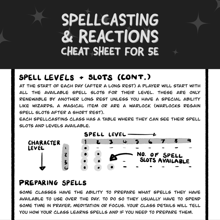 The Combat Cheat Sheet — Fights And Fancy