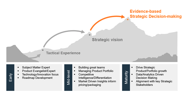 Product Operations