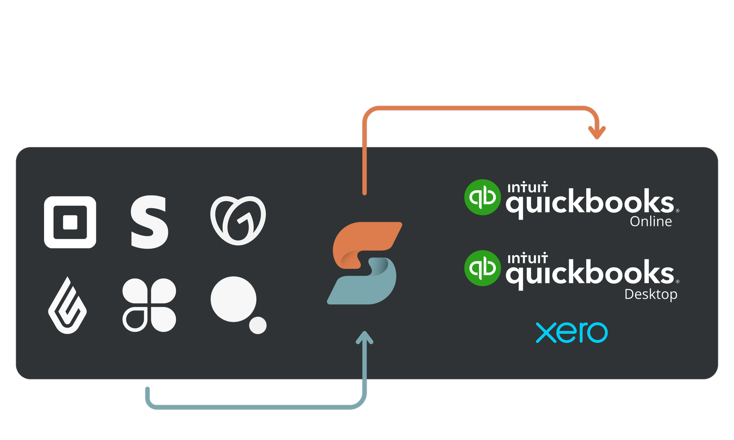 Commerce Sync -Top Automated Bookkeeping Connector for QuickBooks