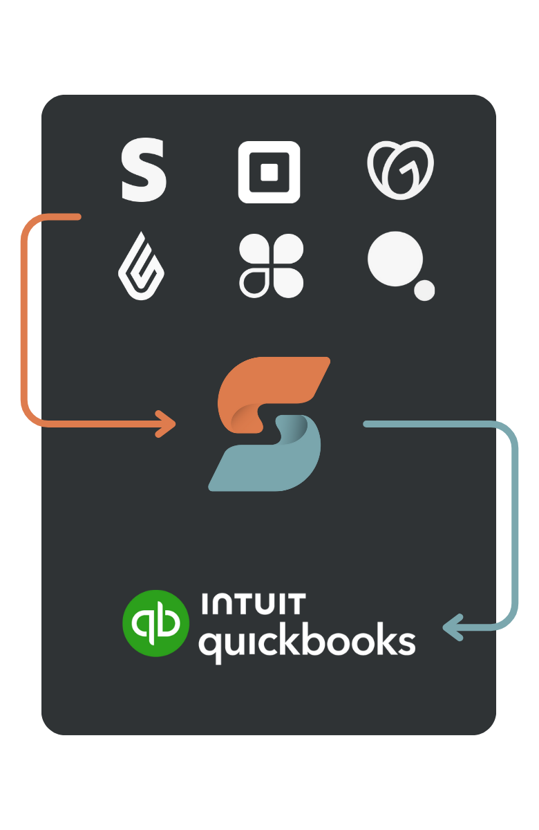 QuickBooks Desktop Automated Syncing — Commerce Sync