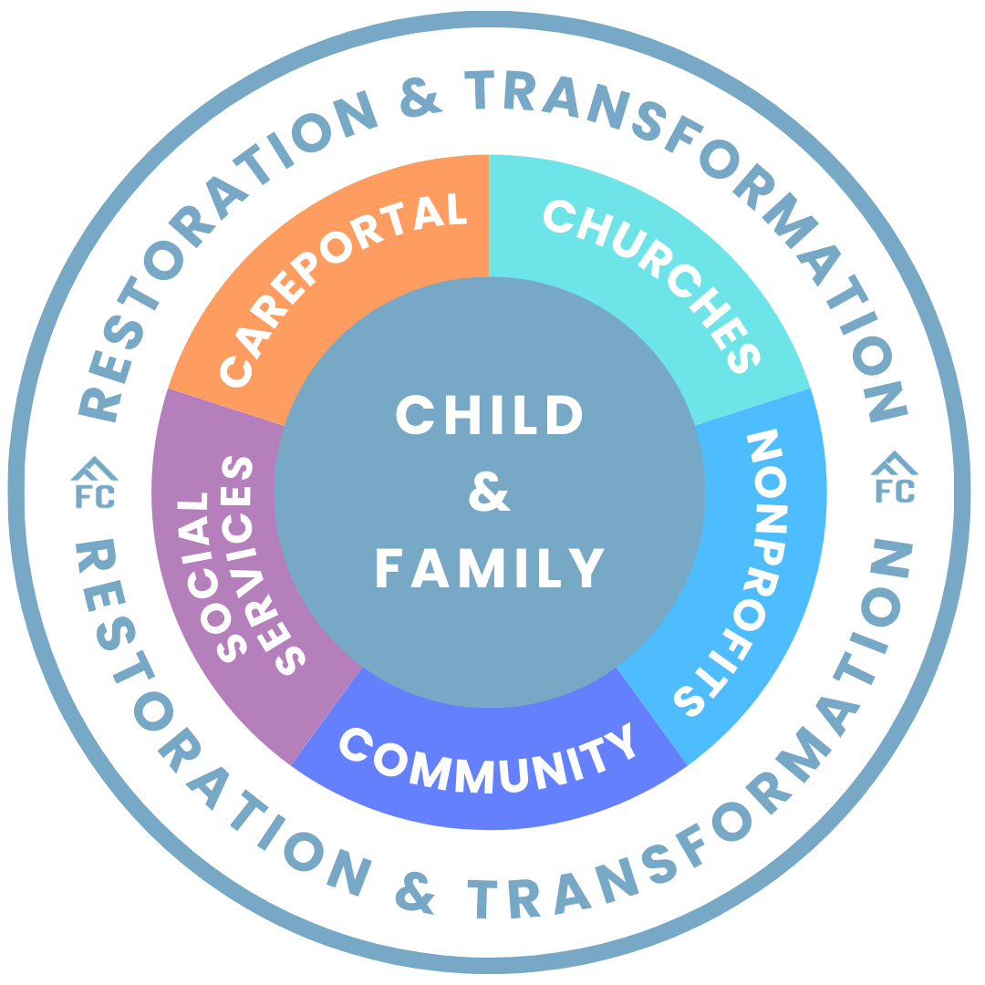 General 1 — Family Connect of Wisconsin