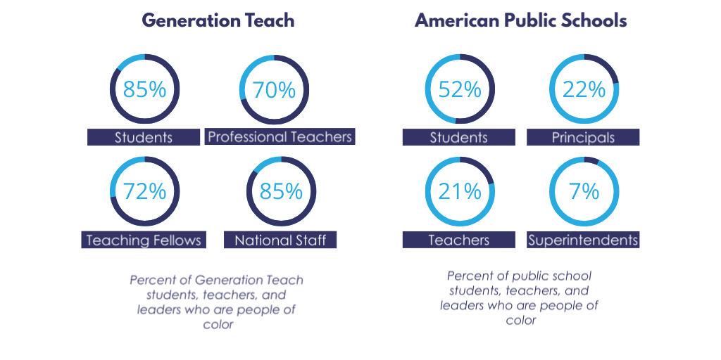 Why — GENERATION TEACH
