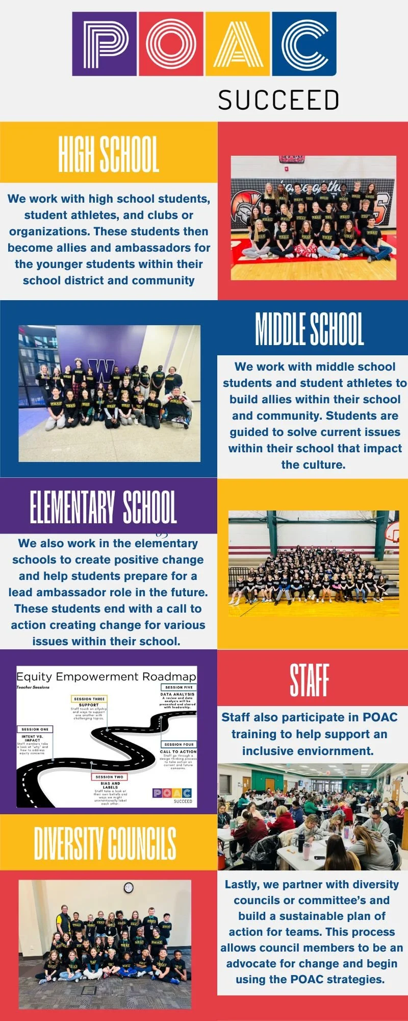 How It Works — POAC Succeed