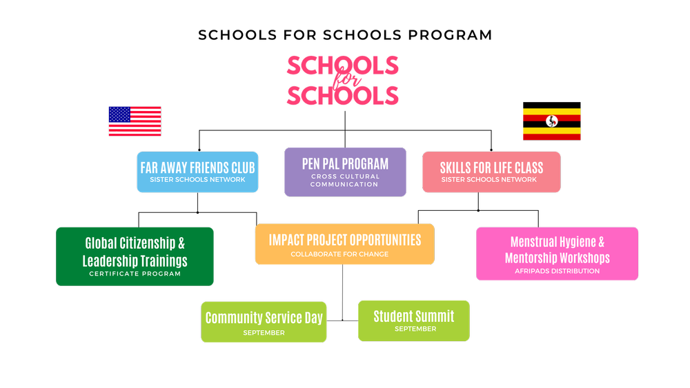 Schools for Schools — Far Away Friends