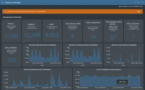 How it Works — Cloudvue Video Surveillance and Access Control