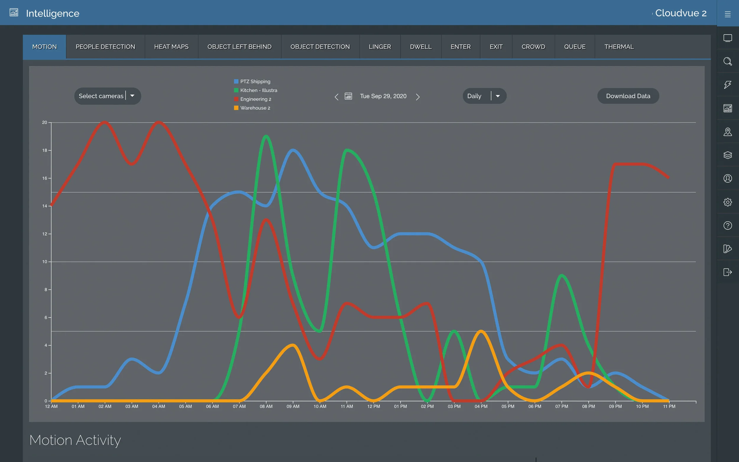 Cloudvue Video Surveillance and Access Control