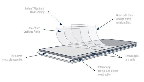 Indusparquet Flooring — Summit Hardwood Flooring & Supply