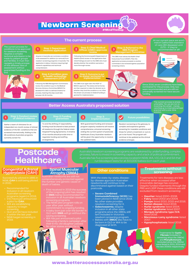 Newborn Screening — Better Access Australia