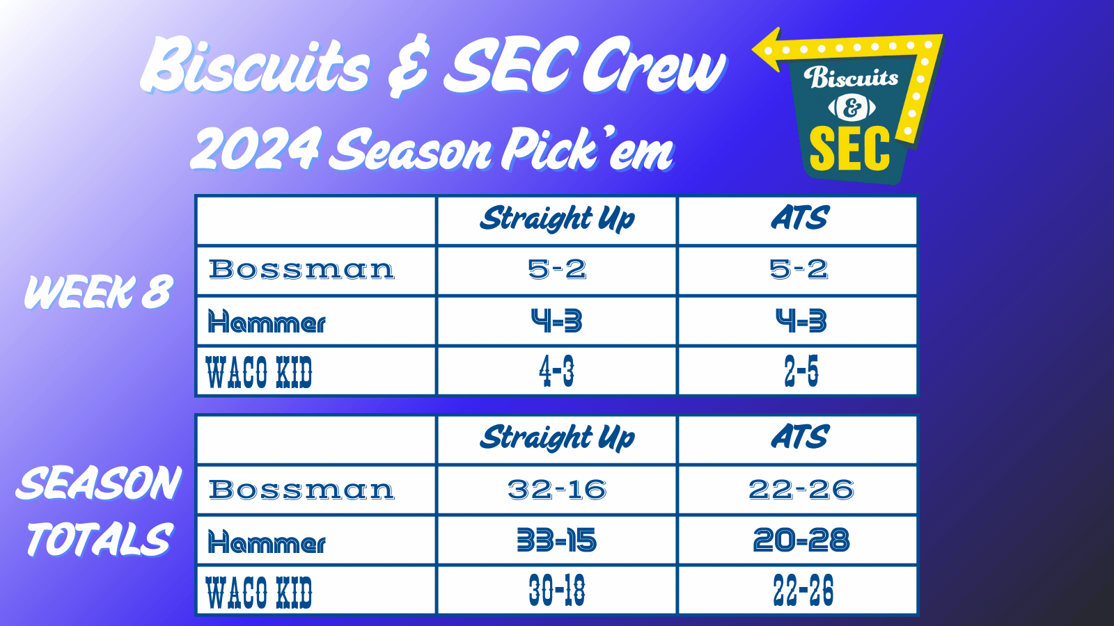 Biscuits & SEC Week 8 game-by-game recaps 2024 — Biscuits & SEC