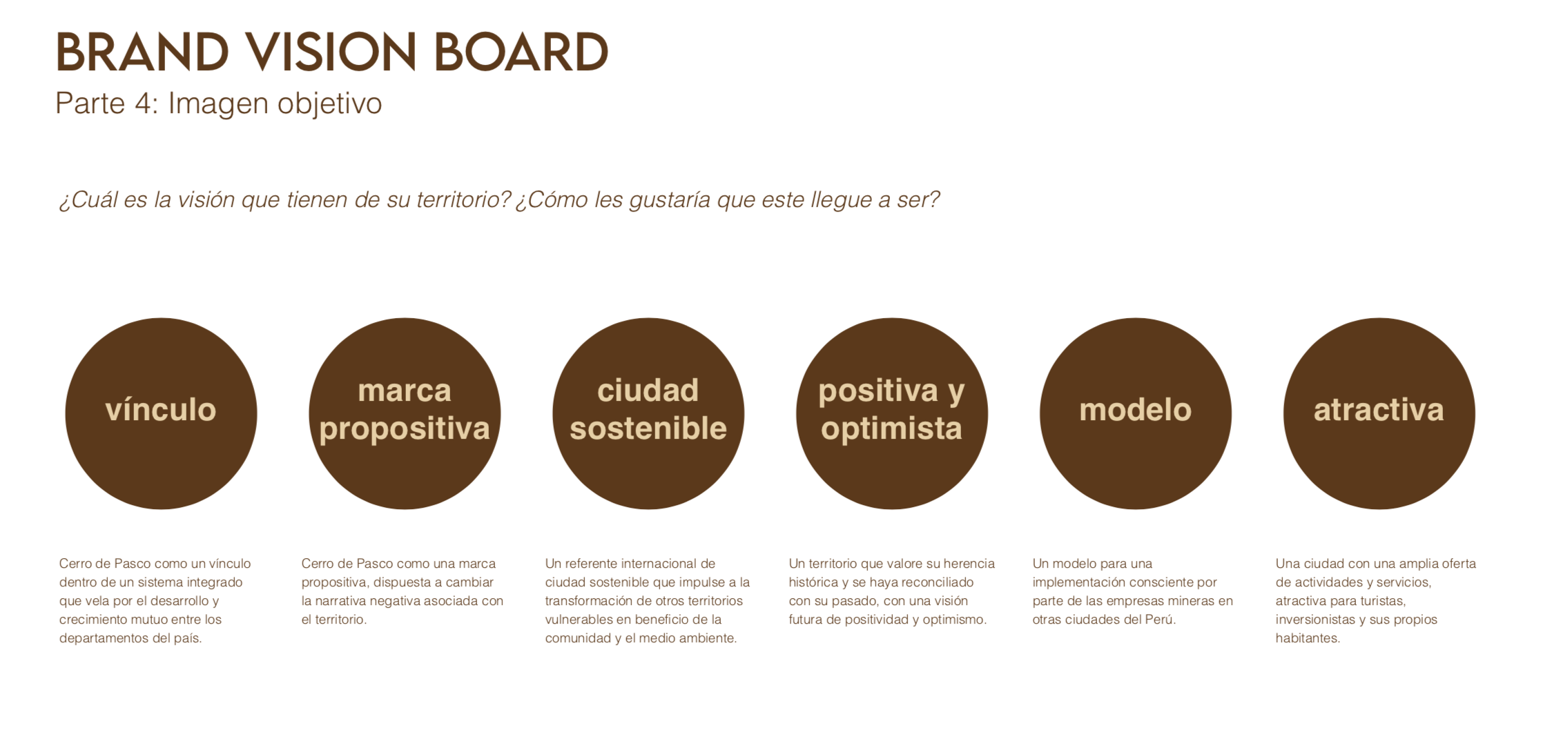 Hacia una ciudad con visión integral. Caso marca territorio Cerro de ...