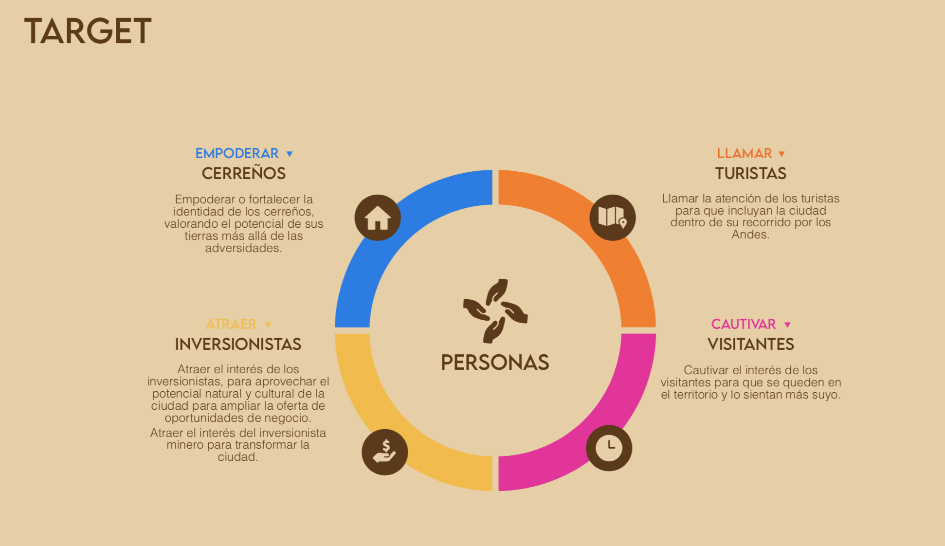 Hacia una ciudad con visión integral. Caso marca territorio Cerro de ...