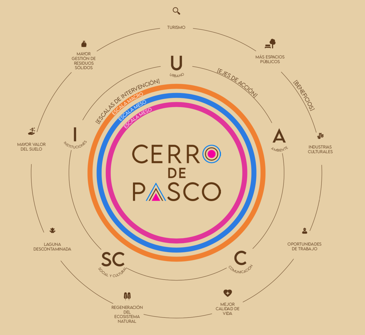 Hacia una ciudad con visión integral. Caso marca territorio Cerro de ...