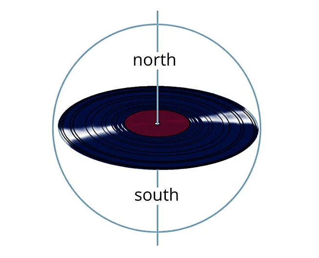 The Lunar Nodes — Planetary Nodes