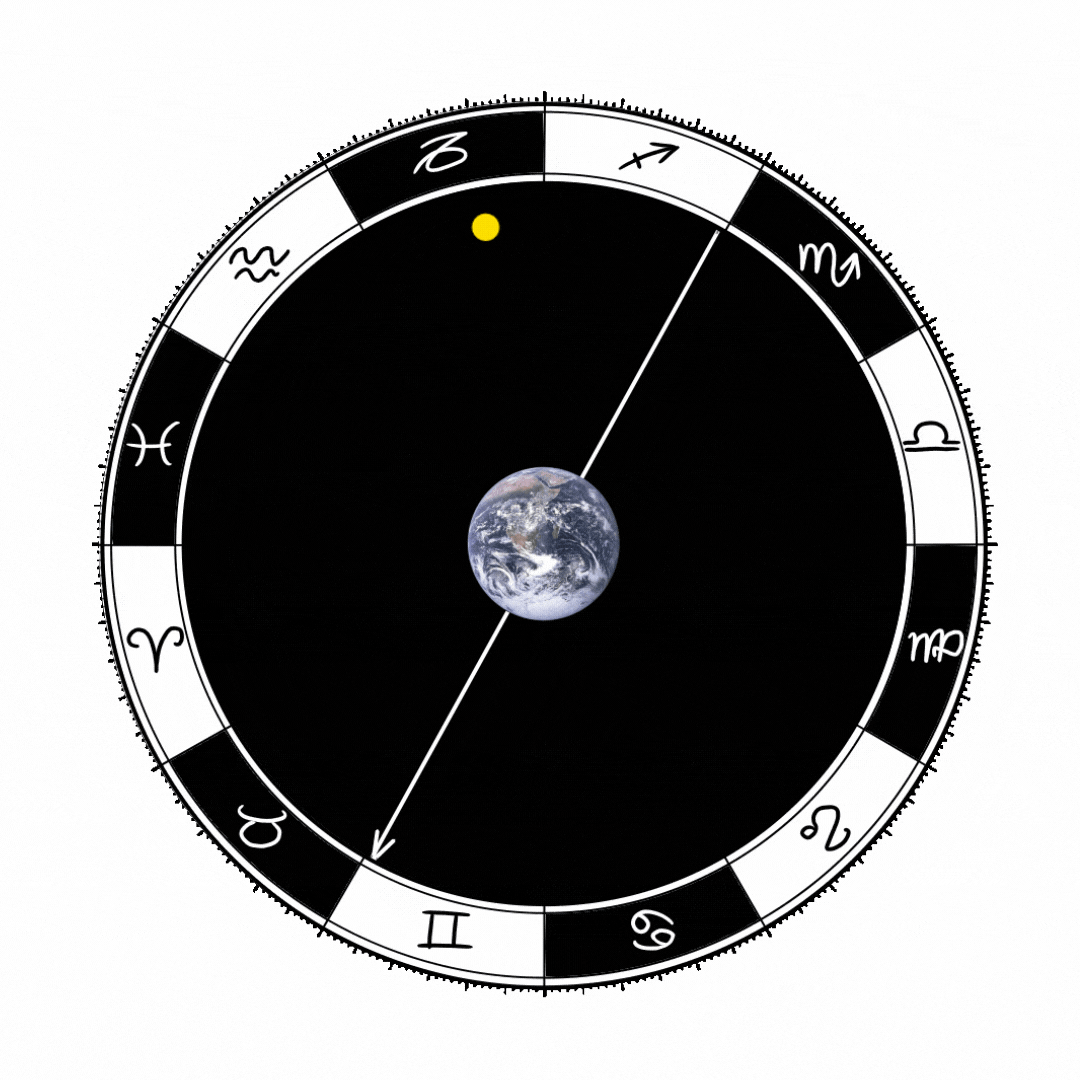 The Lunar Nodes — Planetary Nodes