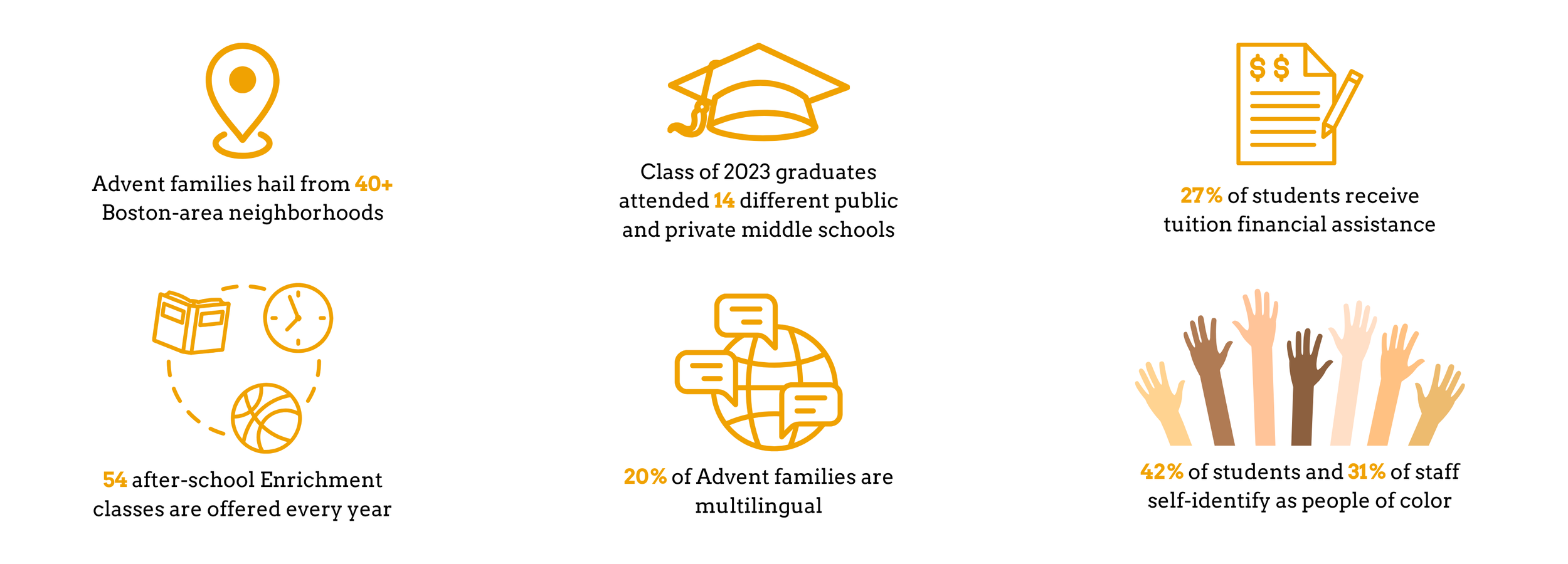 The Advent School - Private School in Boston