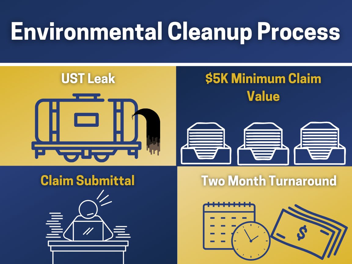 Know Your UST Program: Michigan — Pinnacle EMS