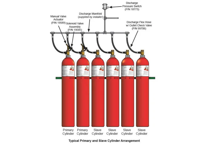 Kitchen Hood Systems — Fuller Fire & Safety Inc.