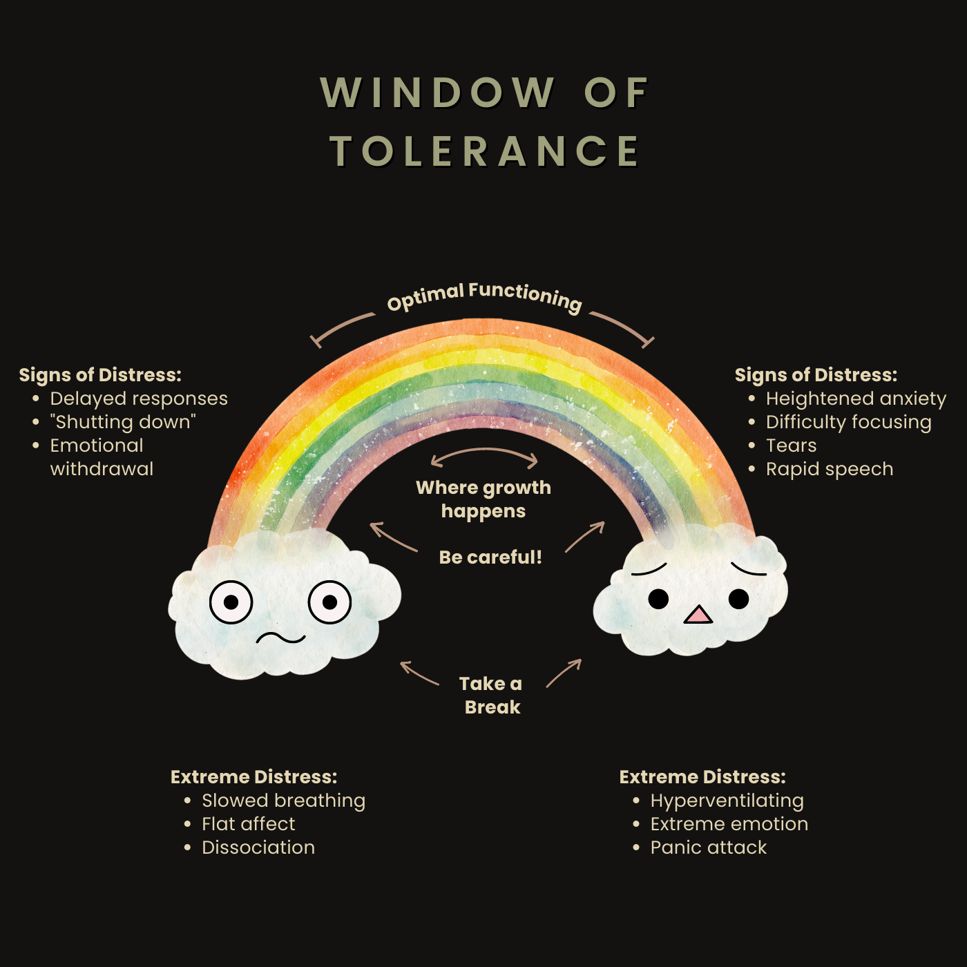 Step One and DBT Skills: Paving the Path for Self-Acceptance and ...