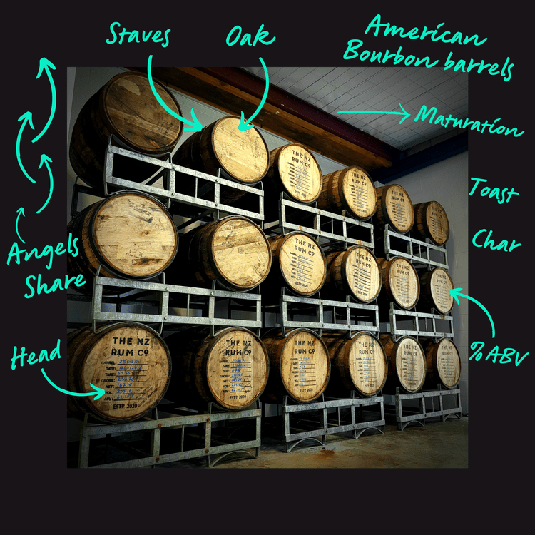 Rum Distillery Tour and Tastings — The NZ Rum Co