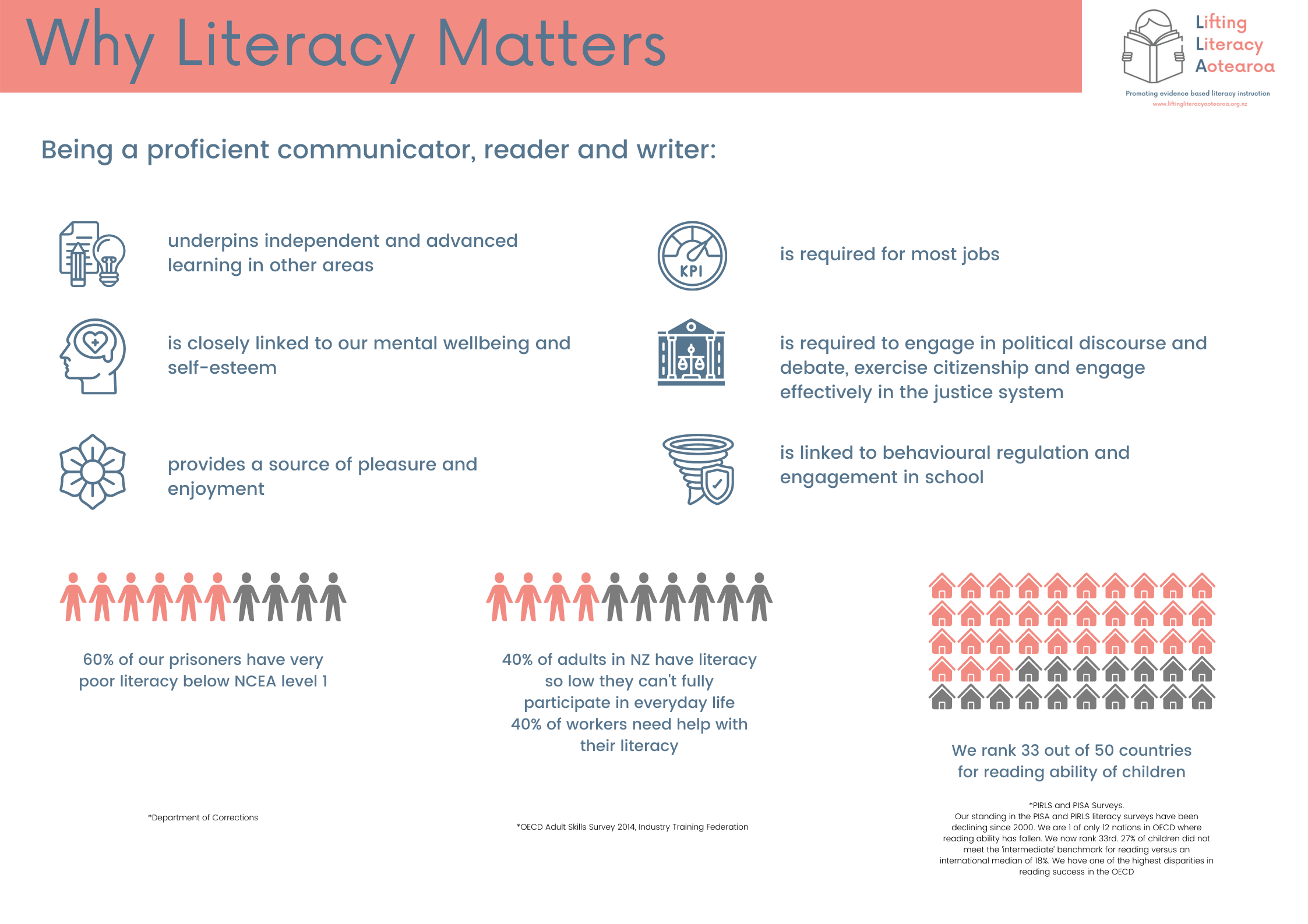 Lifting Literacy Aotearoa