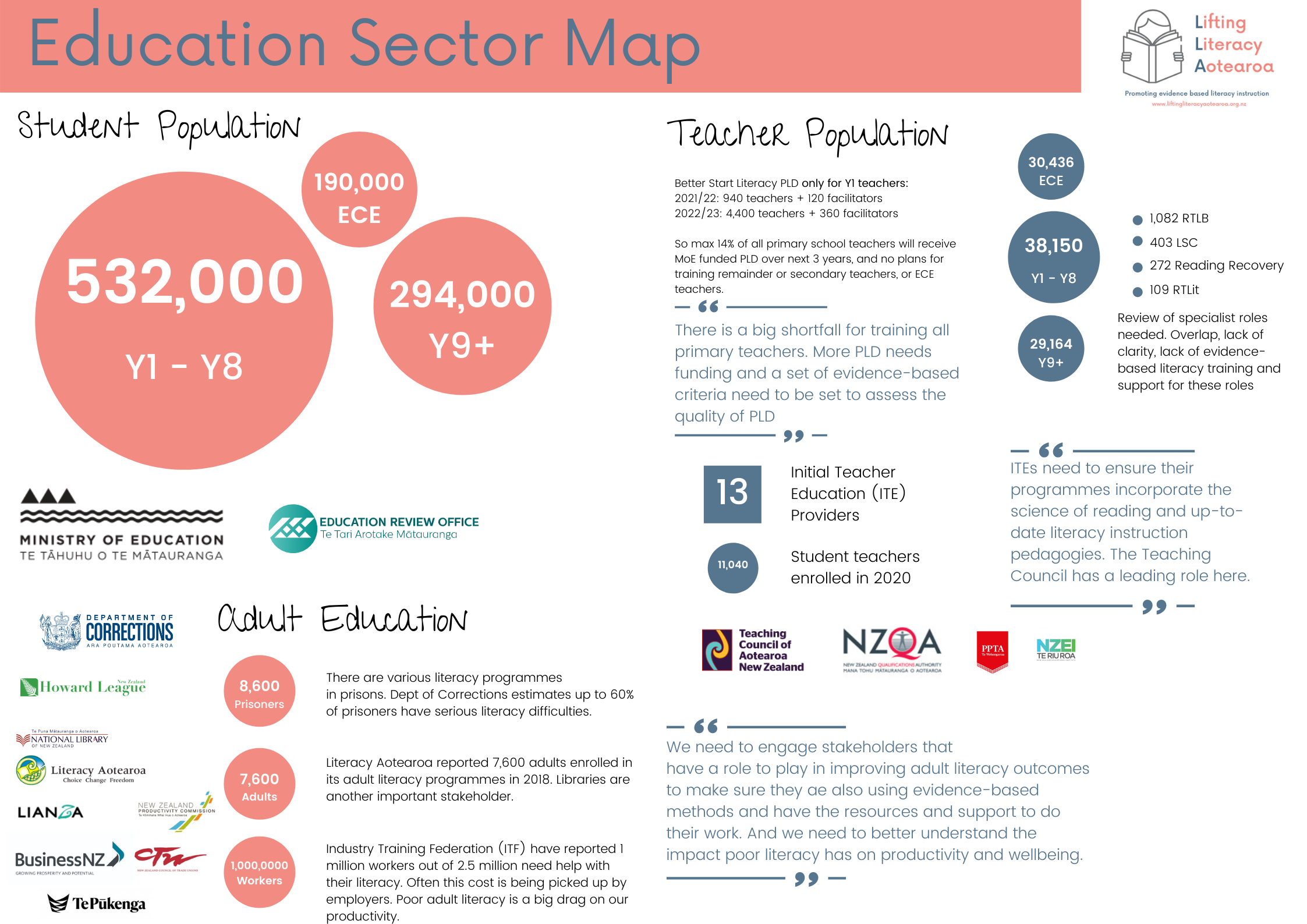 Our Work — Lifting Literacy Aotearoa
