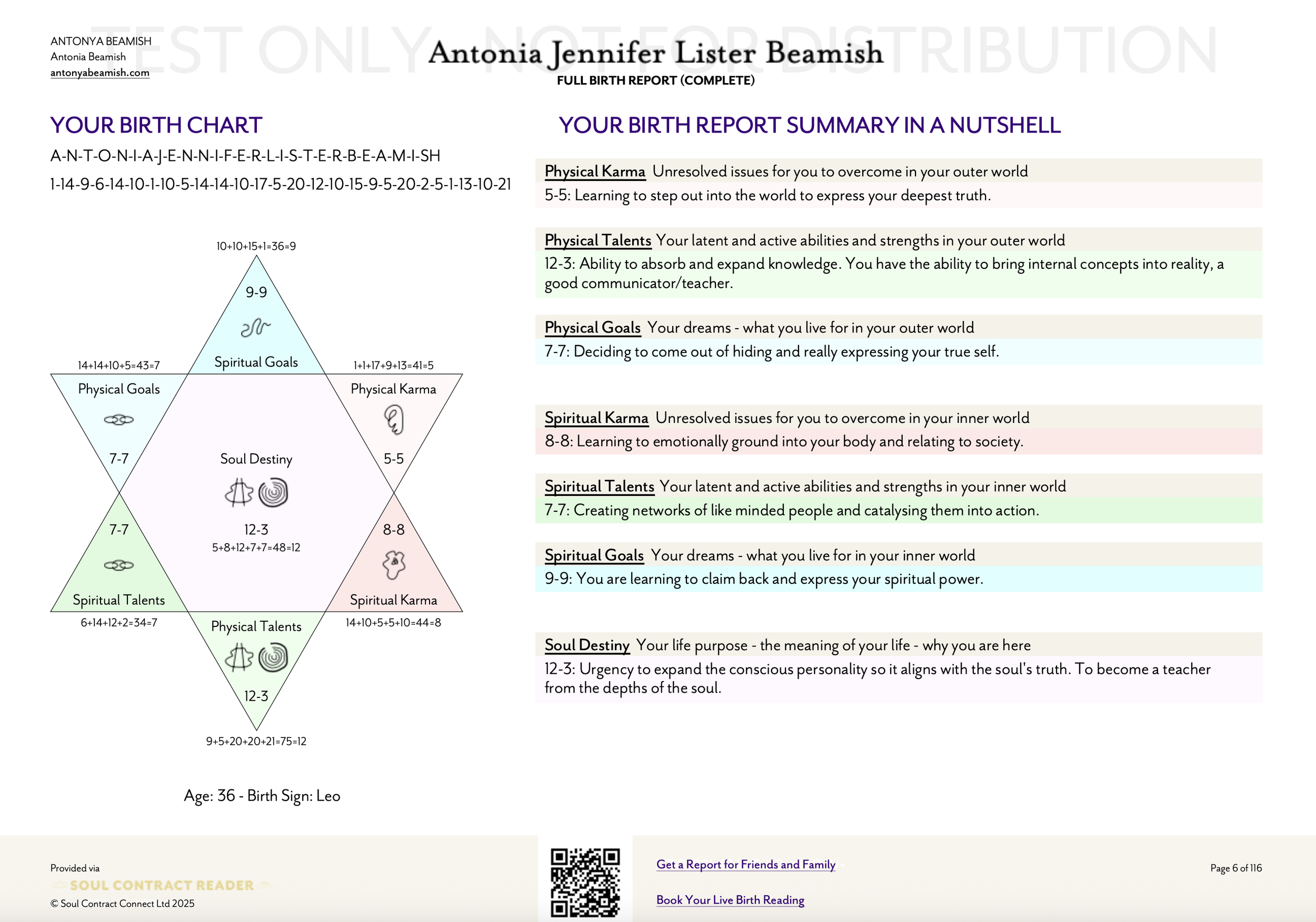 Your Simple Guide to Understanding the Soul Contract Numbers - Antonya ...