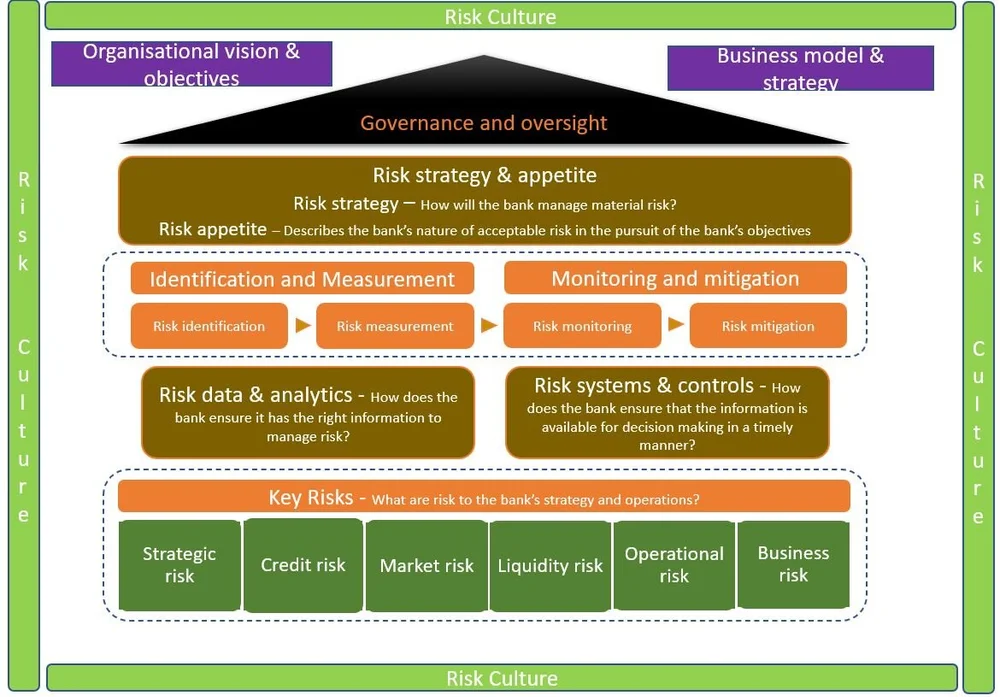 Overview of risk management framework and risk appetite | Katalysys Ltd ...