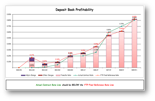 Funds Transfer Pricing for Small- and Medium-sized banks | Katalysys ...