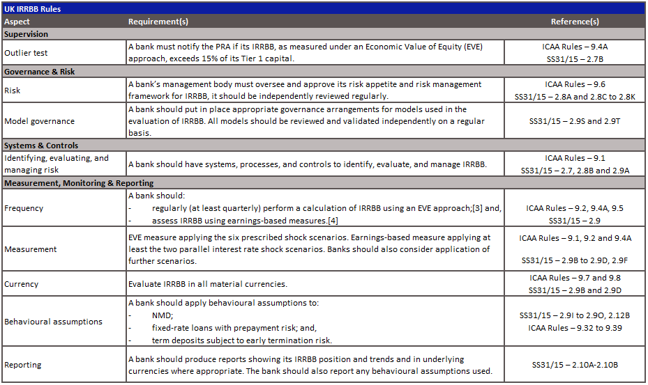 Interest Rate Risk in the Banking Book | Katalysys Ltd - Risk ...
