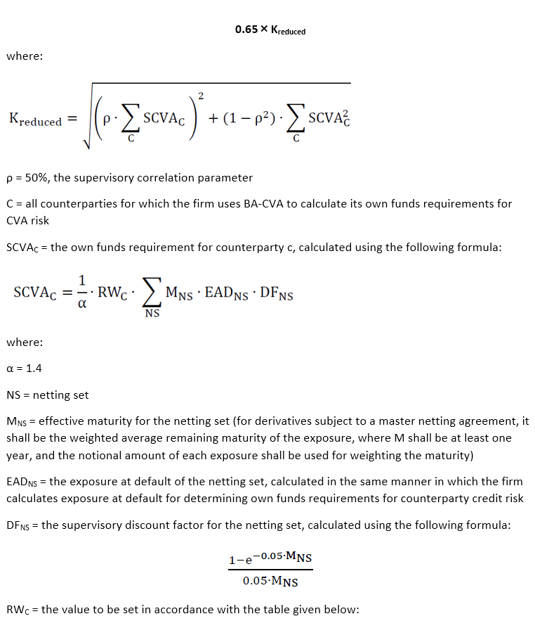 Basel 3.1 Credit valuation adjustment and counterparty credit risk ...