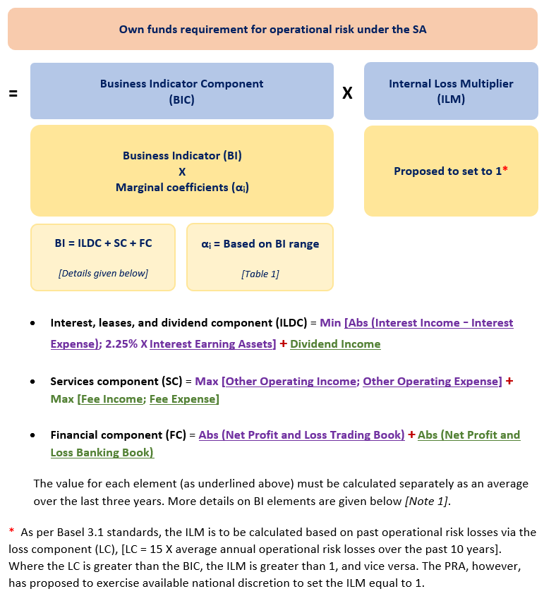 Basel 3 1 Operational Risk Standardised Approach Katalysys Ltd Risk basel-3-1-operational-risk-standardised-approach-katalysys-ltd-risk