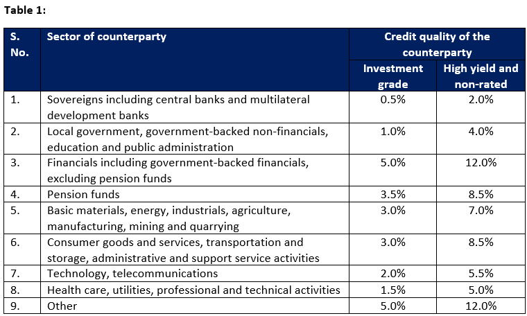 Basel 3.1 Credit valuation adjustment and counterparty credit risk ...
