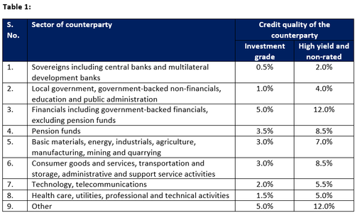Basel 3.1 Credit valuation adjustment and counterparty credit risk ...