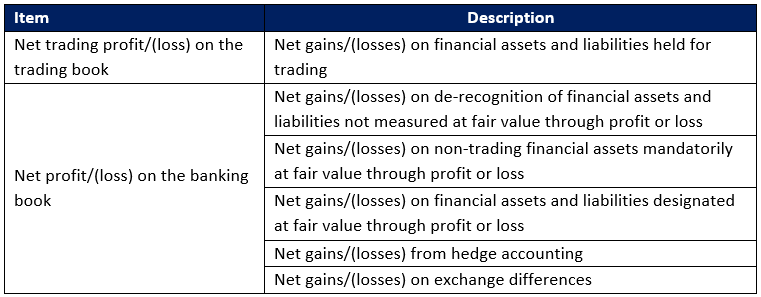 Basel 3.1 Operational Risk Standardised Approach | Katalysys Ltd - Risk ...