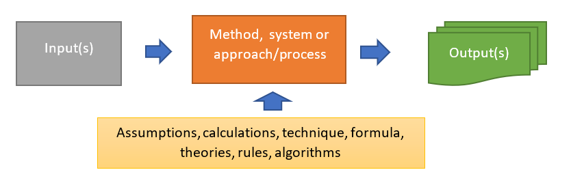 Implementing Model Risk Management Principles (SS1/23) | Katalysys Ltd ...