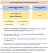 Basel 3.1 Operational Risk Standardised Approach | Katalysys Ltd - Risk ...