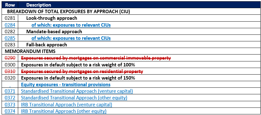 UK Basel 3.1 Reporting changes | Katalysys Ltd - Risk management and regulatory reporting ...