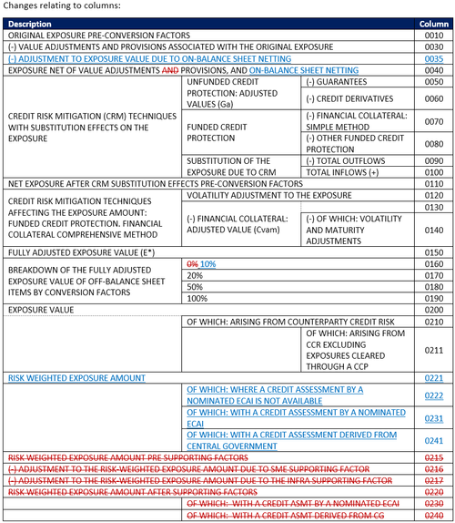 UK Basel 3.1 Reporting changes | Katalysys Ltd - Risk management and ...